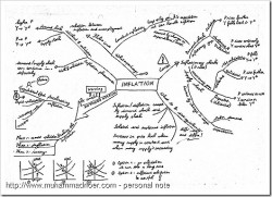 Apakah Anda Ingin Belajar Mind Map Langsung Dari Ahlinya? | Blog ...